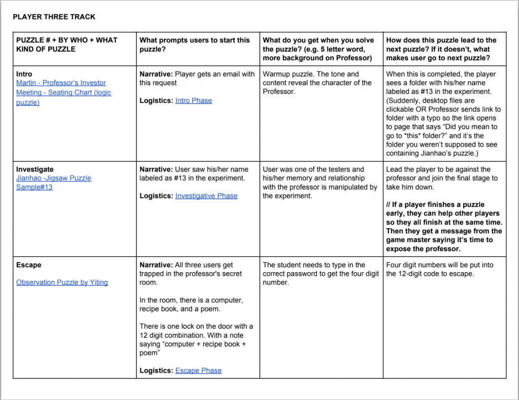 Escape Room – Week 4 – Refining Flow and Puzzles & Defining Story ...